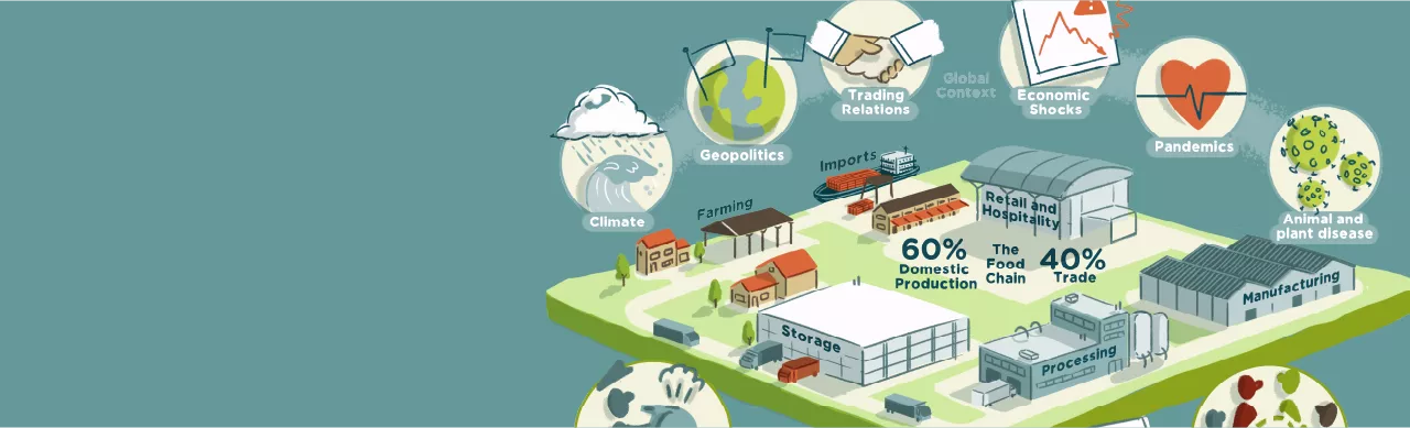 Food Strategy | IGD (Institute of Grocery Distribution)